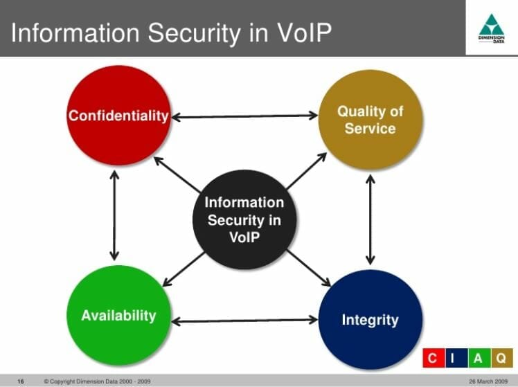 13 best VOIP Practices You Should Know and Advantages of VoIP
