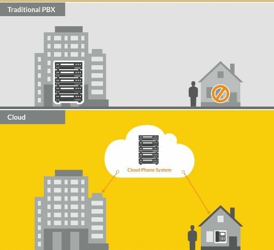 How to Use Hosted VoIP Solutions for Your Small Business