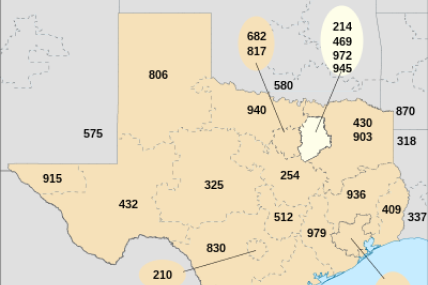 Dallas Area Code 817 & 214 Phone numbers & Business Internet